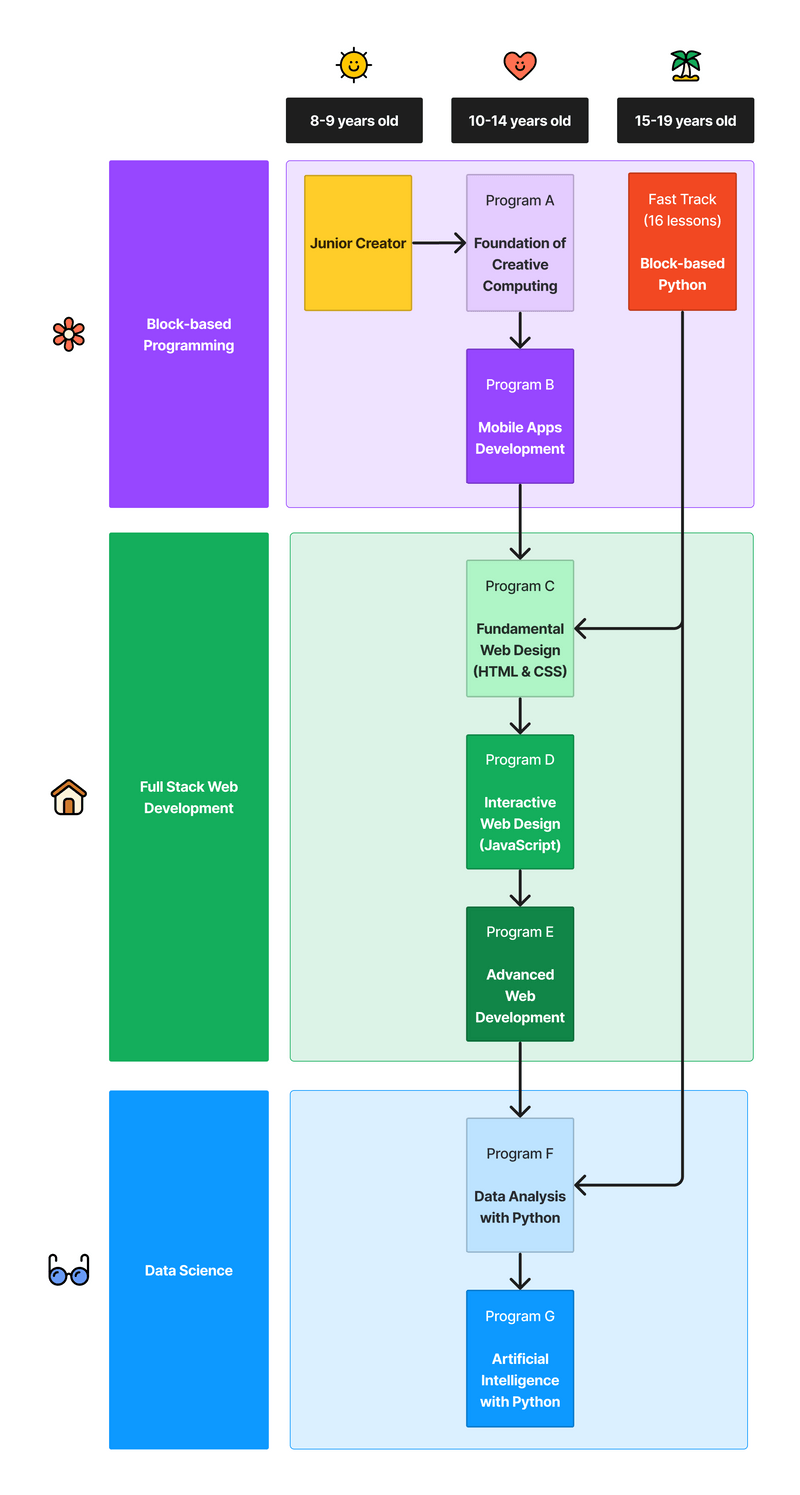 Telebort: Online Coding Classes for Kids and Teens